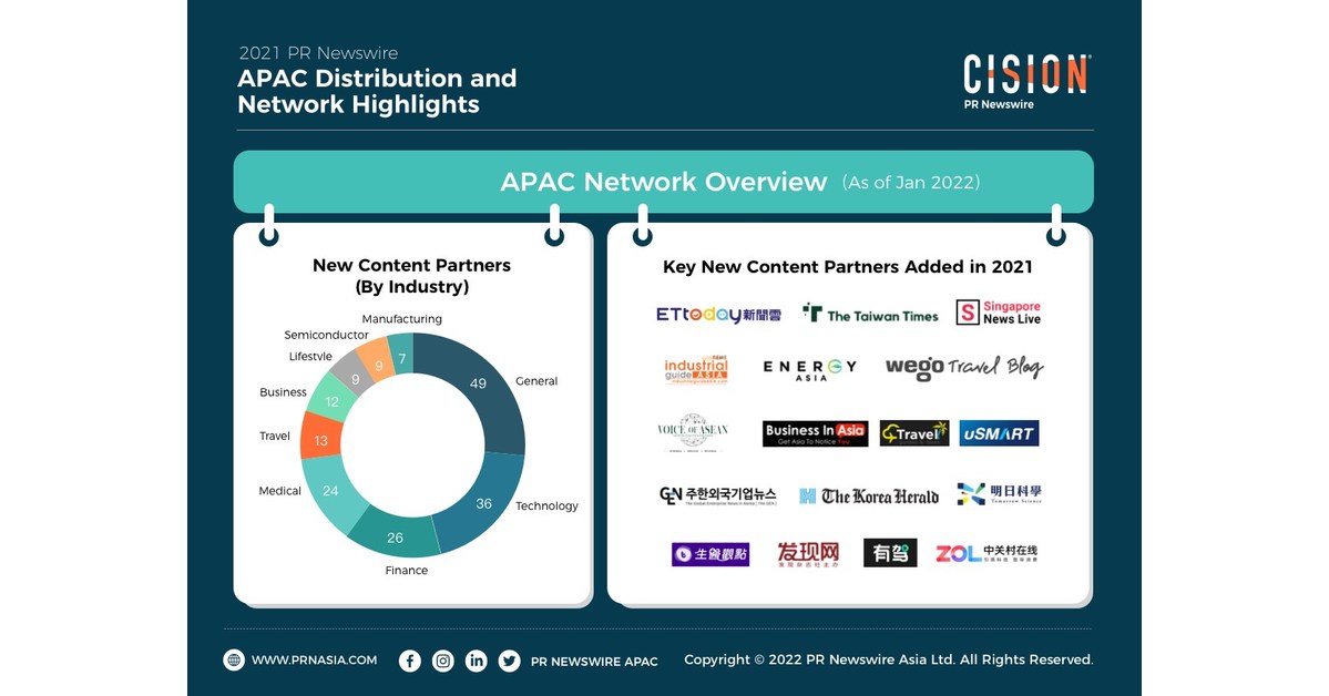 PR Newswire Kickstarts 2022 with a Stronger News Distribution Network