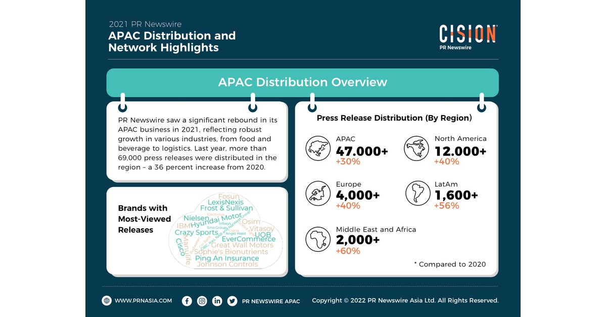 PR Newswire Kickstarts 2022 with a Stronger News Distribution Network