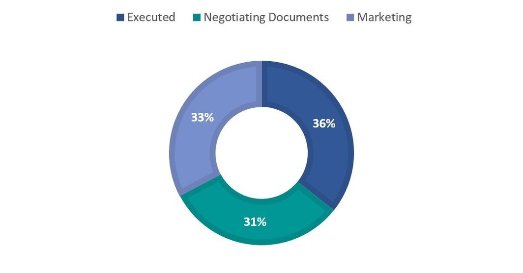 PREIT Reports Strong Sales and Holiday Traffic and Progress on Key ...