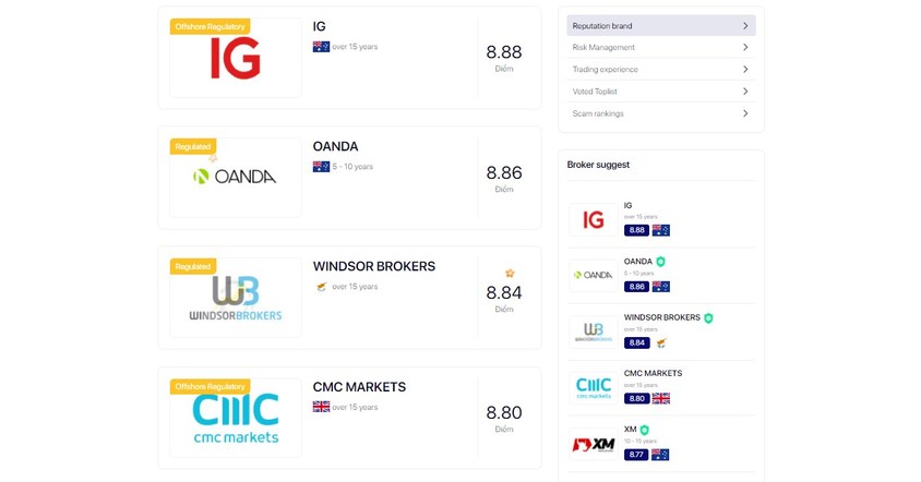 InfoFx - Reputable Exchange Lookup Tool Debuts Investors