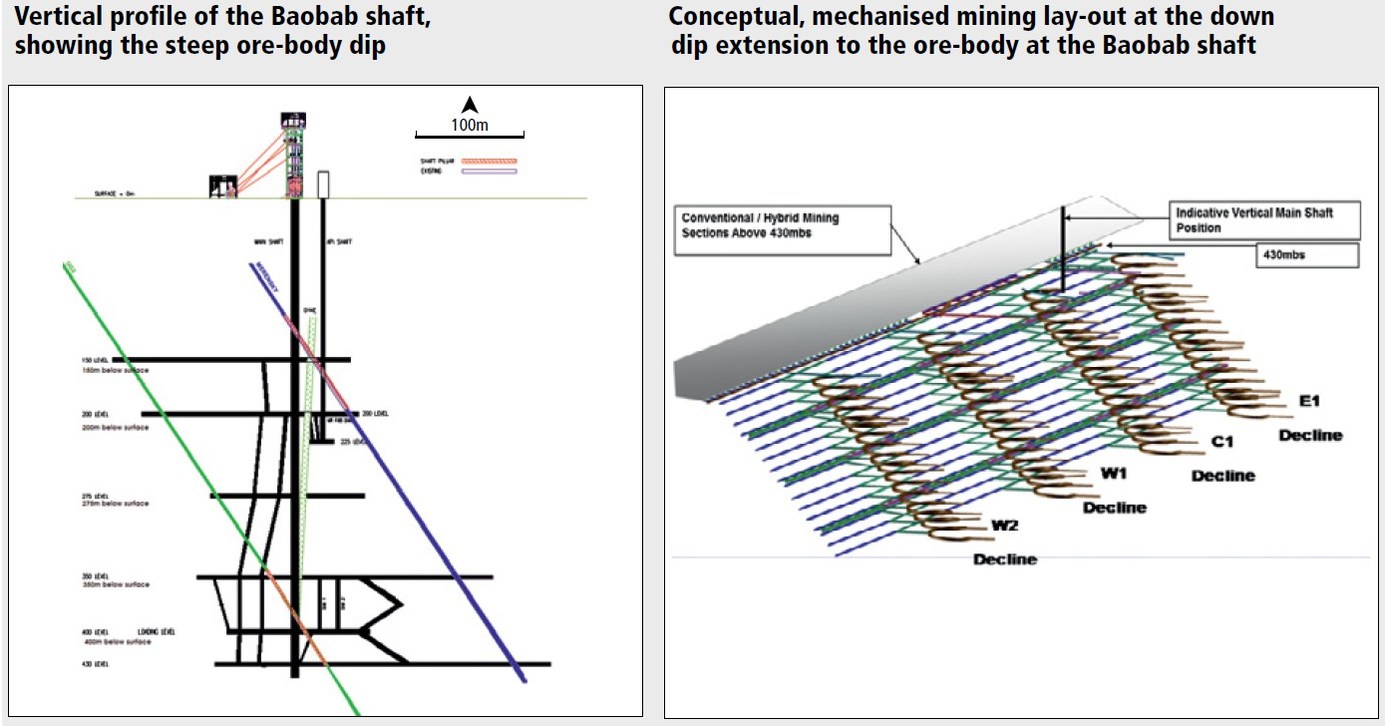 VOX TO ACQUIRE ROYALTIES ON SIBANYE STILLWATER 18 MILLION OUNCE LIMPOPO ...
