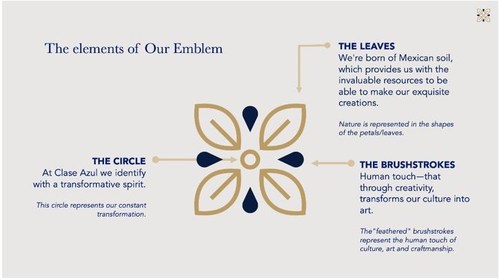 CLASE AZUL UNVEILS NEW BRAND IDENTITY