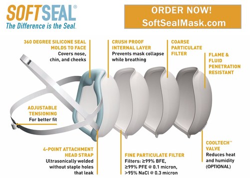 SoftSeal N95 Respirators Go Beyond Gold Standard Protection With Their ...