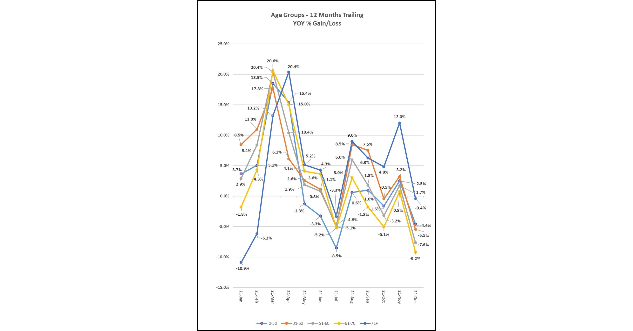 U.S. Life Insurance Application Activity Closes the Year with Solid ...