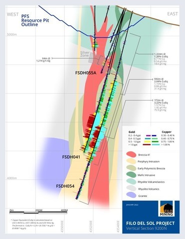 Filo Mining Reports 1,224m at 1.26% CuEq, Extends One of the High-Grade ...