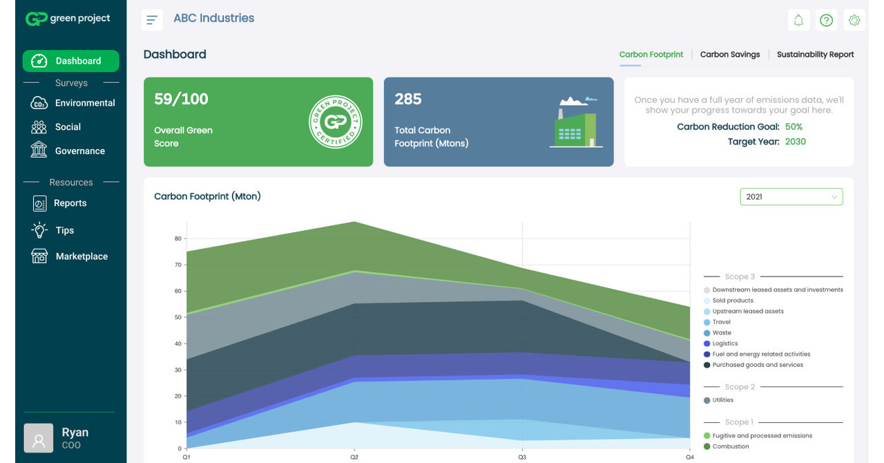 Centre Lane Partners engages Green Project Technologies to track ...