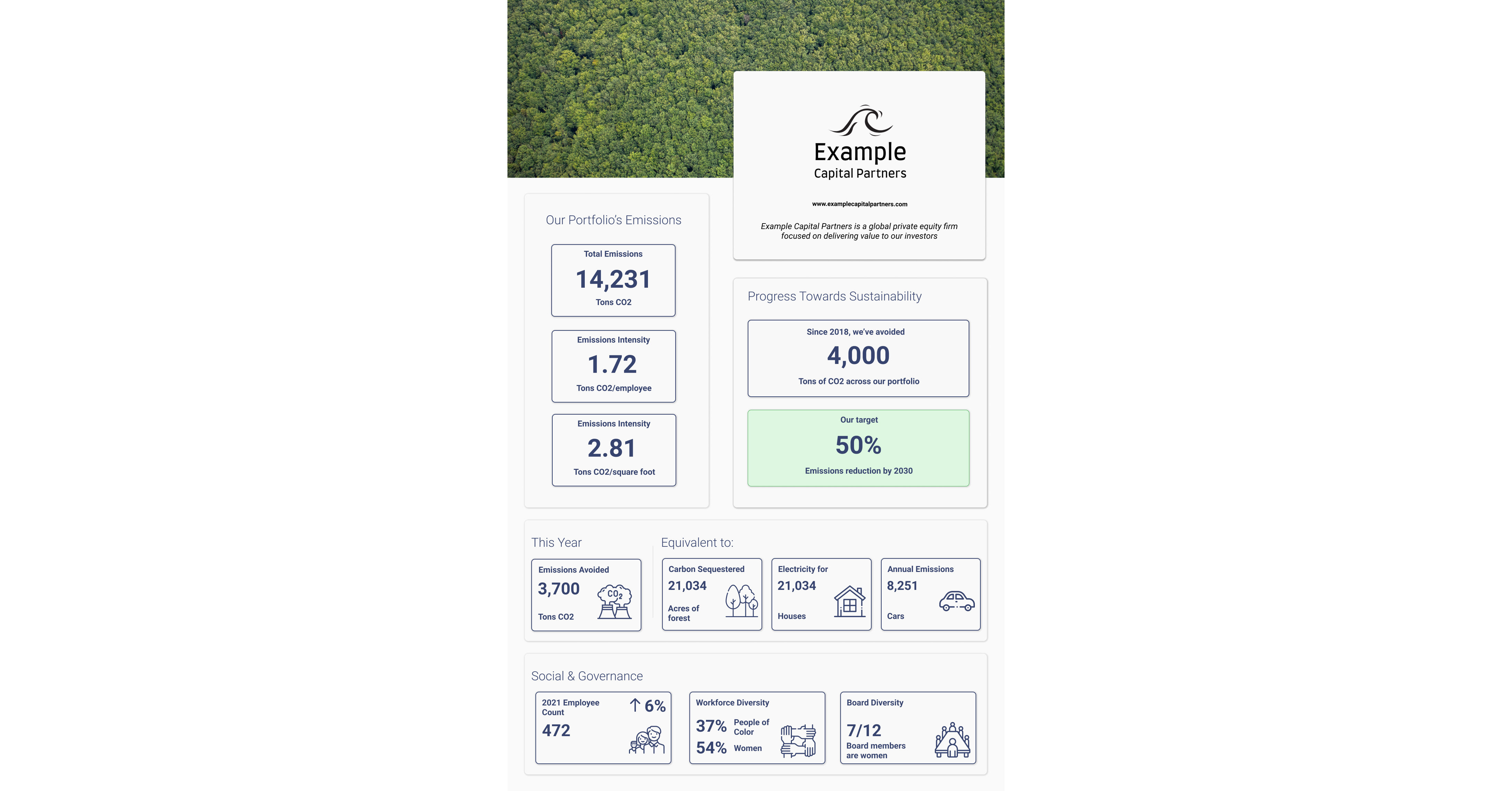 Centre Lane Partners engages Green Project Technologies to track ...