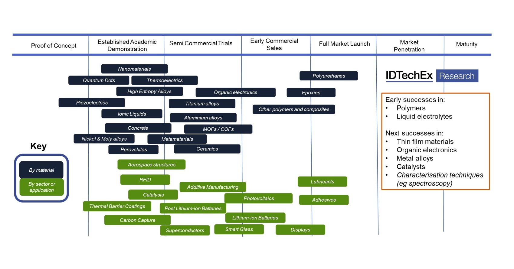 This Could Be the Costliest Oversight in Materials Science This Century ...