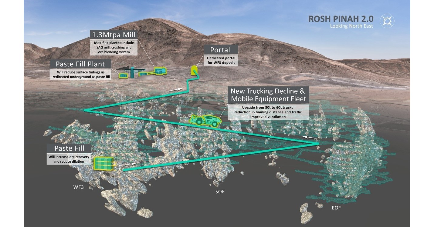 Trevali Provides Financing Update for the Rosh Pinah Expansion "RP2.0 ...