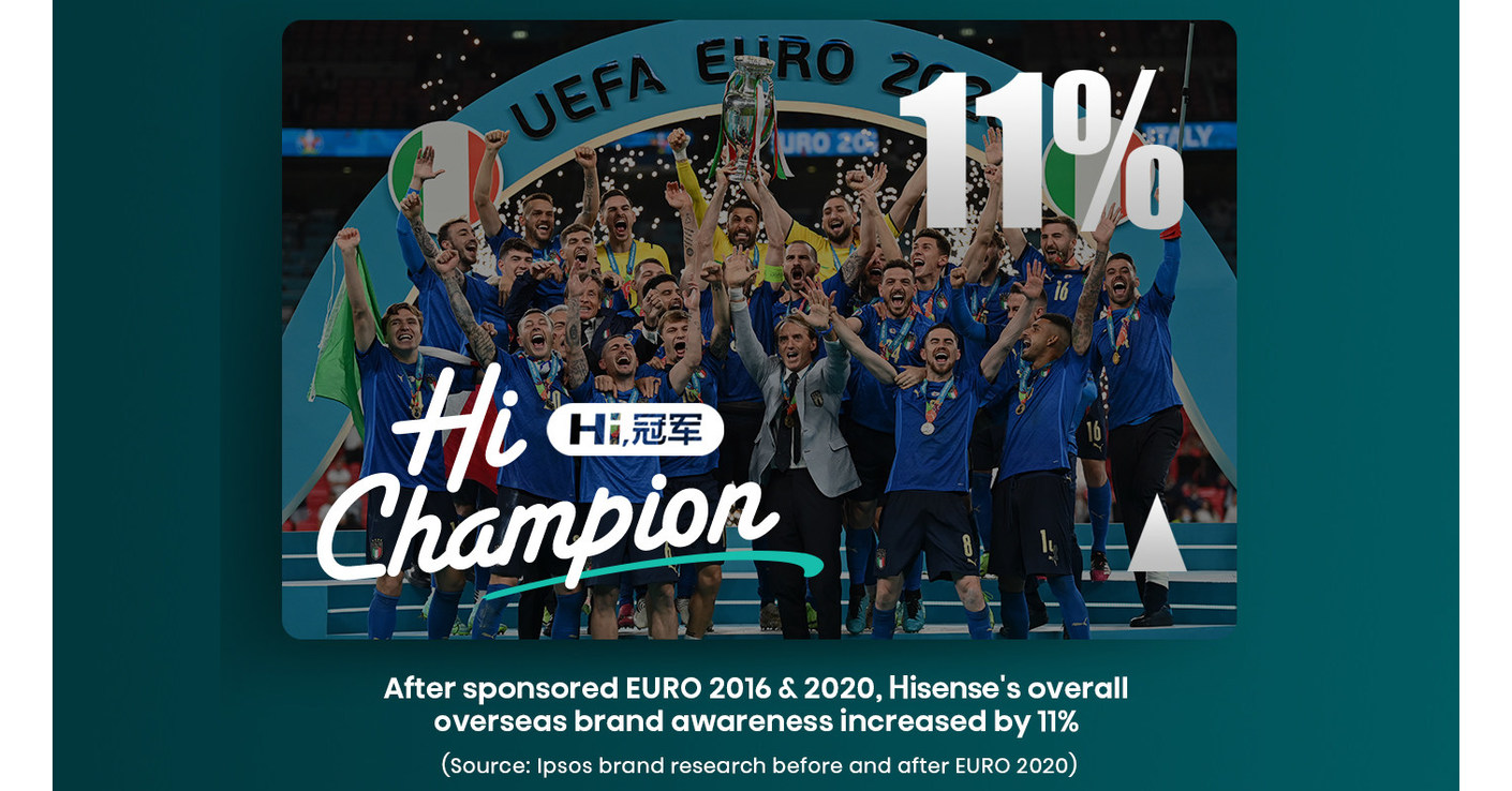 Hisense anuncia resultados do ano fiscal de 2021, com faturamento ...