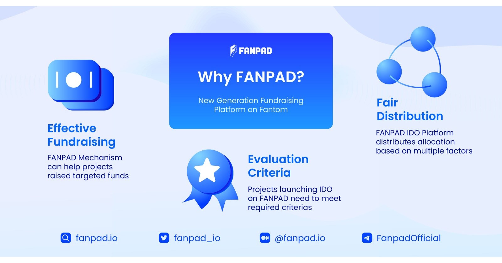 FANPAD-new generation IDO Launchpad: New solution for Fantom Ecosystem