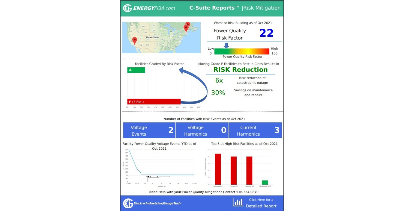 EIG's EnergyPQA.com® Releases C-Suite Reporting to Identify and ...