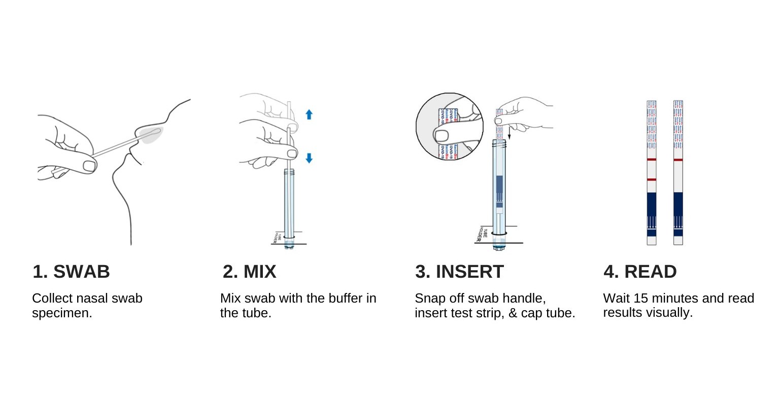 Maxim Biomedical Inc. Receives EUA for New ClearDetect™ COVID-19 ...