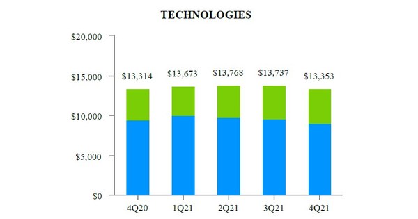 General Dynamics Reports Fourth-Quarter and Full-Year 2021 Financial ...