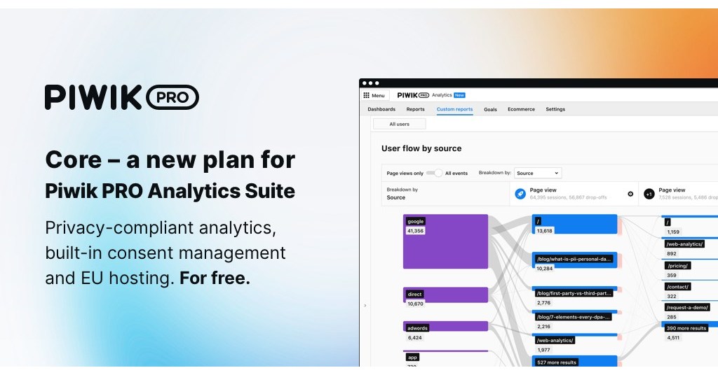 Piwik PRO Launches Free Version of Data Analytics Platform That Puts ...