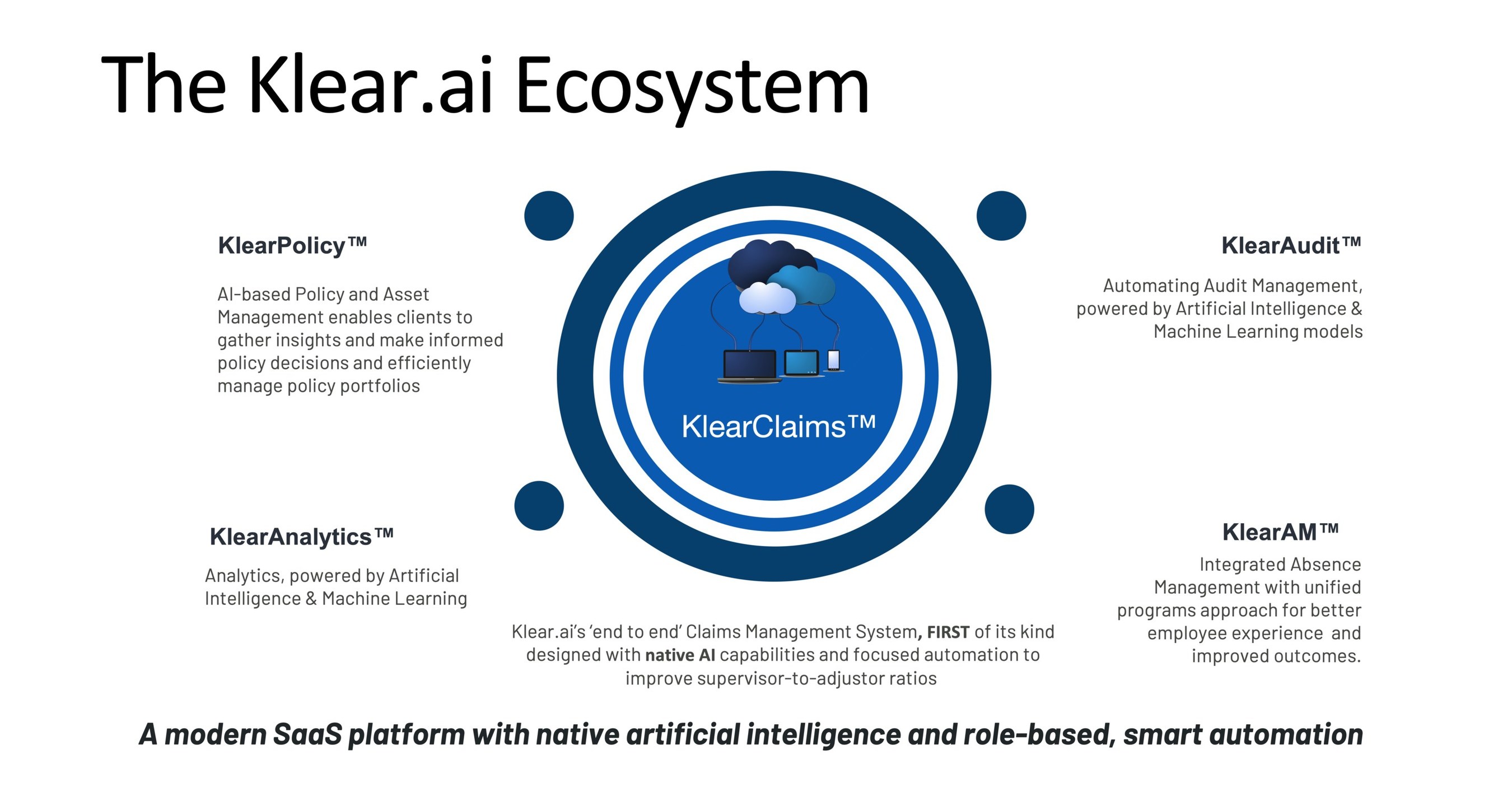 Modern Reign Insurance Brokers Selects Klear.ai as a Growth Partner