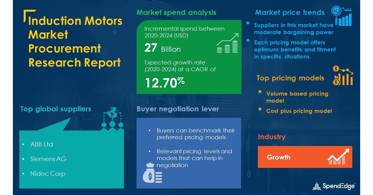 USD 27 Billion Growth expected in Induction Motors Market by 2024 ...
