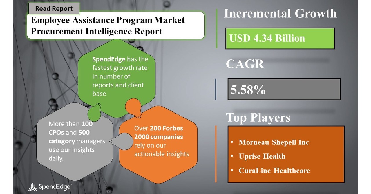 Global Employee Assistance Program Market Procurement Intelligence ...