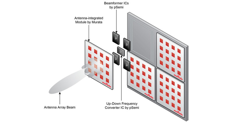 pSemi Introduces Complete 5G mmWave RF Front-End (RFFE) Solution