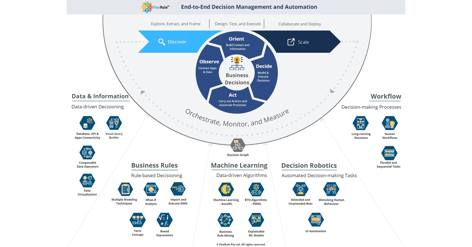 Announcing the General Availability of the Next-Gen Decision Management ...