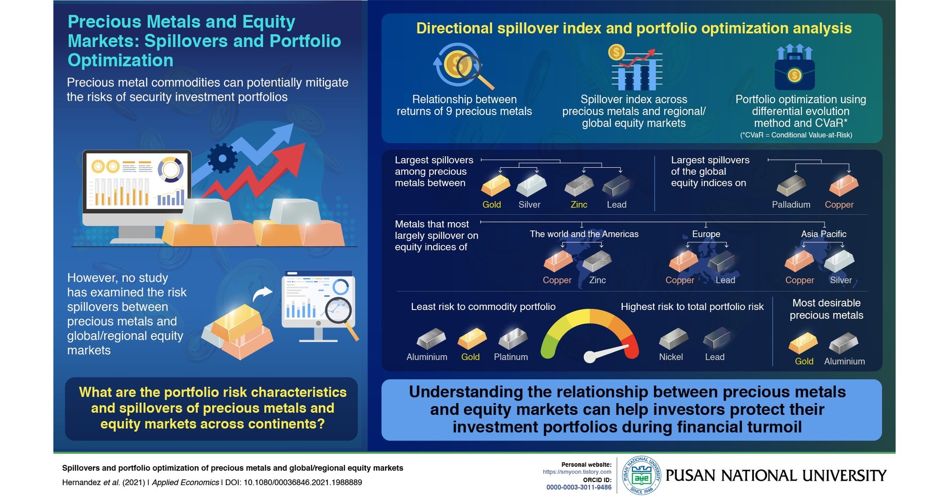 Precious Metal Commodities Can Enhance Investment Portfolio Performance ...