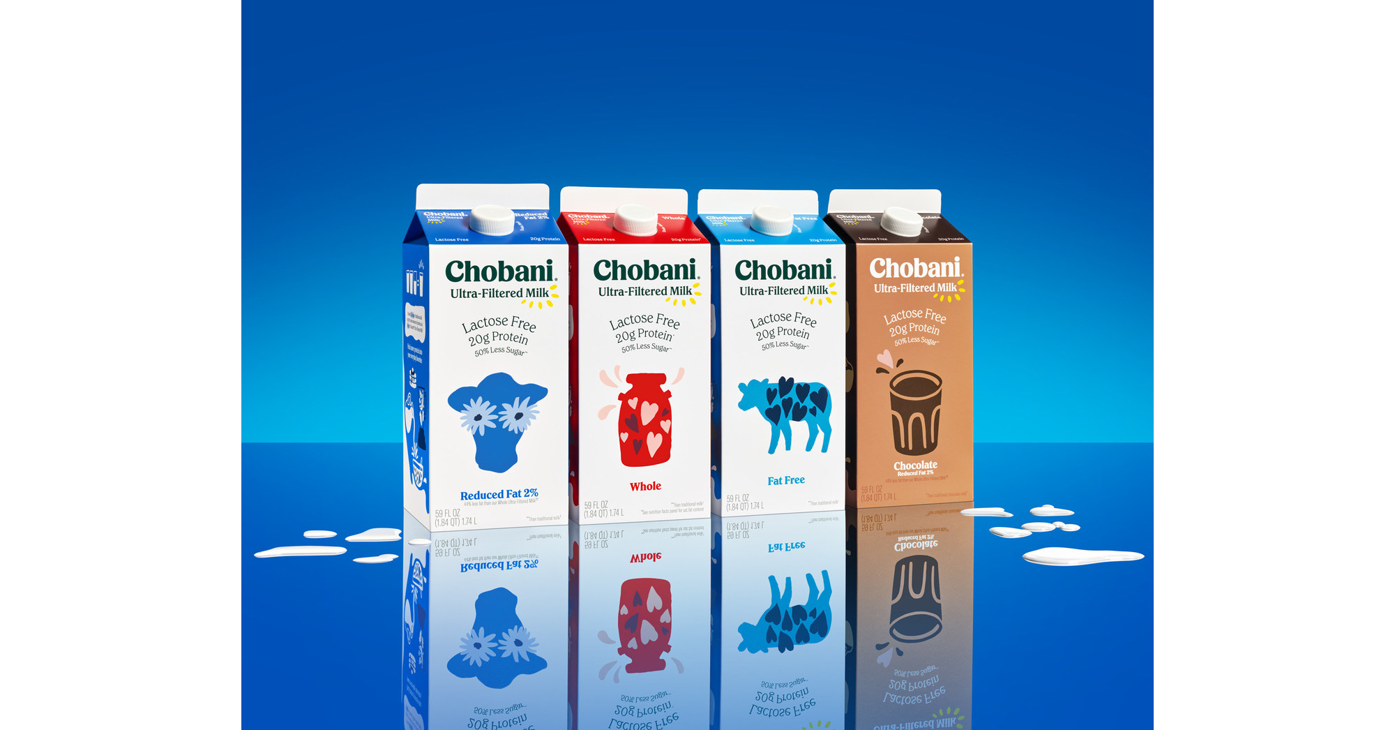 Chobani Adds Two New Dairy Platforms with Launch of Chobani® Ultra ...