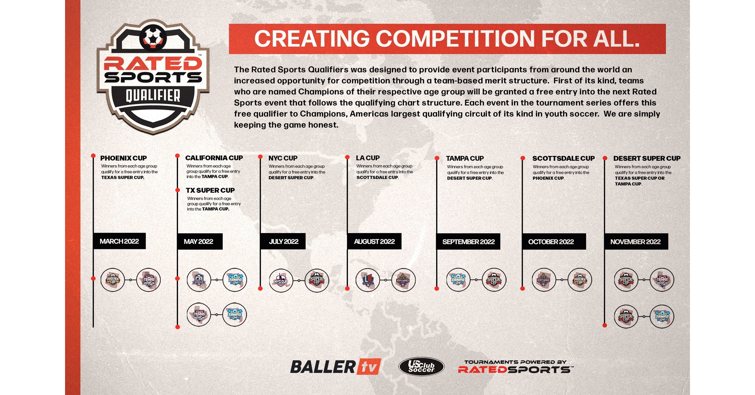 LAUNCH OF QUALIFIER SERIES SET TO ELEVATE NORTH AMERICA'S TOP-RATED ...
