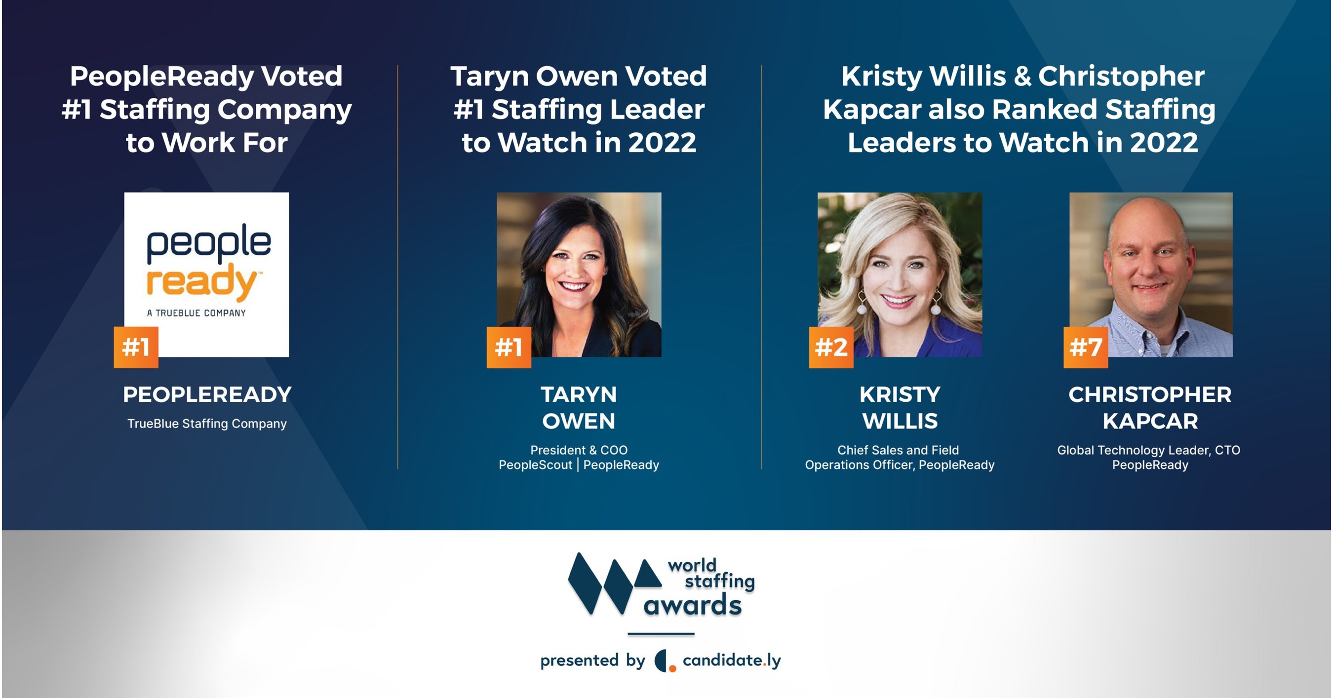 PeopleReady & Its Top Executive Win Highest Honors in 2022 in World ...