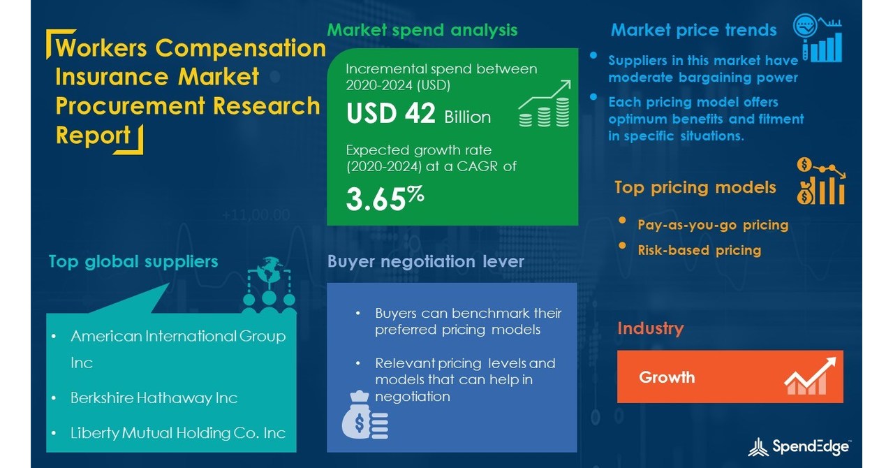 Workers Compensation Insurance Sourcing and Procurement Market Will ...