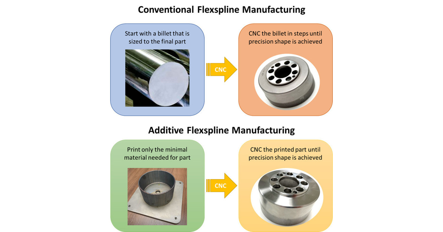 Amorphology Partners with AddiTec for the Additive Manufacturing of ...