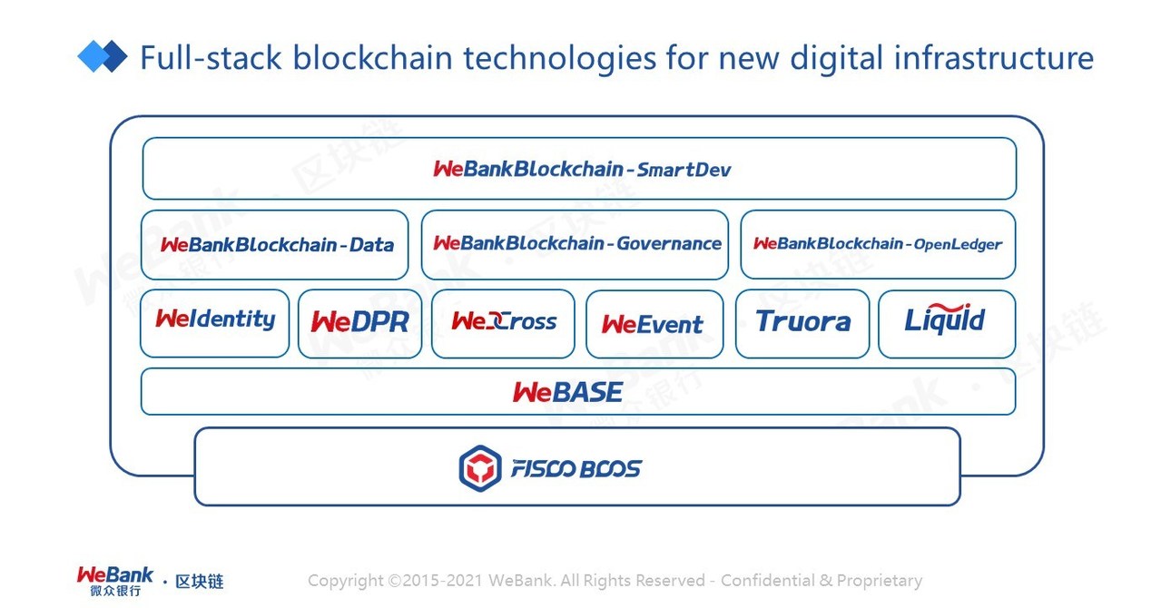 The Largest Digital Bank in China featured in the latest Forbes ...