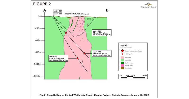 Argonaut Gold Announces Updated Technical Reports, 2021 Production ...