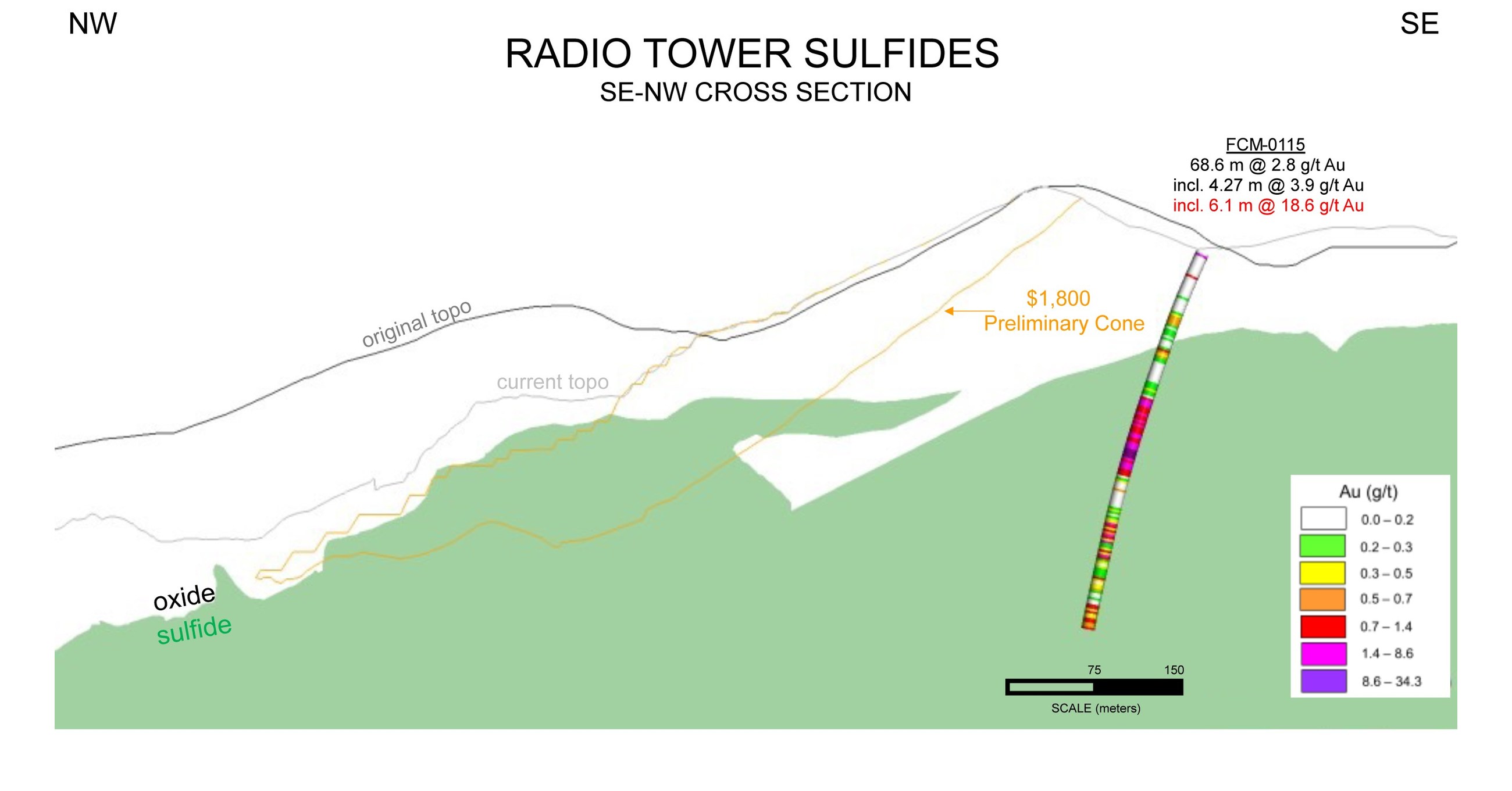 Argonaut Gold Announces Updated Technical Reports, 2021 Production ...