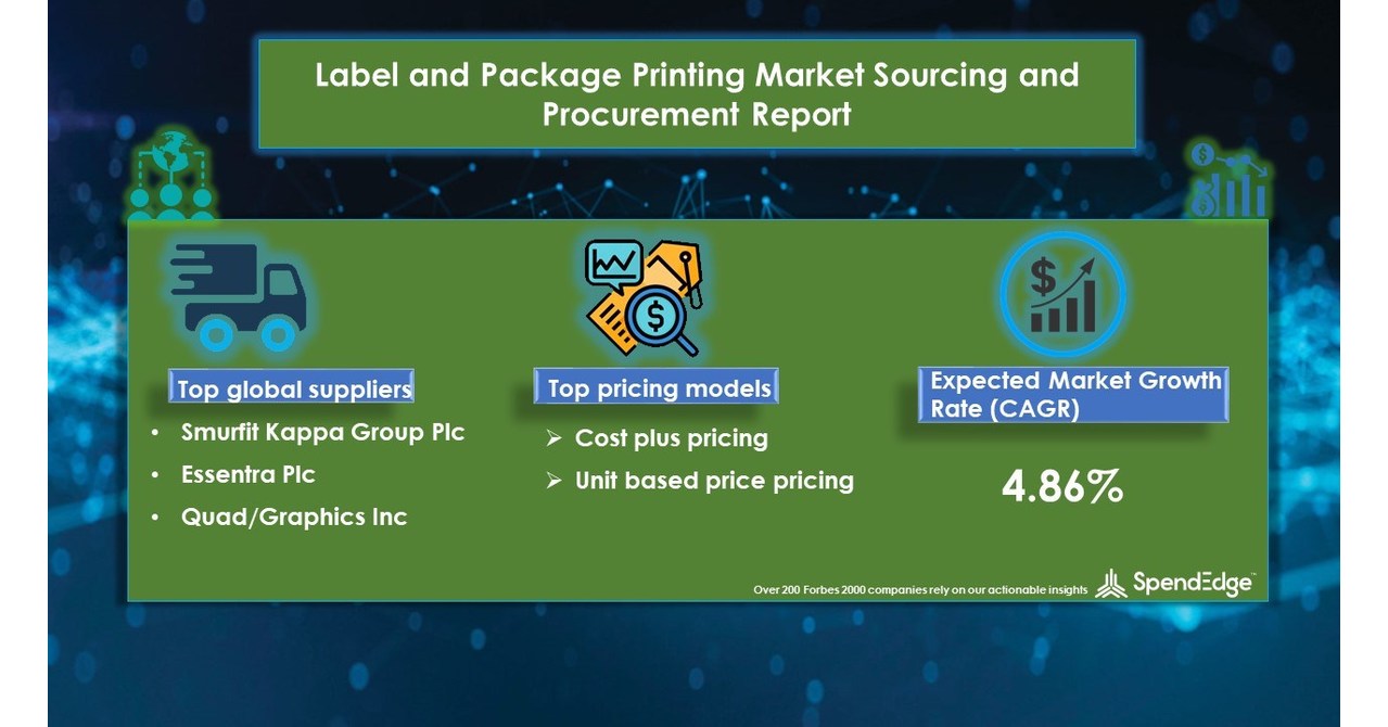 Global Label and Package Printing Market Procurement - Sourcing and ...