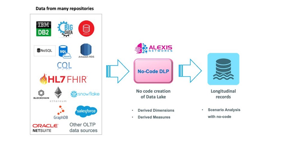 Alexis Networks, Inc. is the Sherlock Holmes of Anomaly Detection
