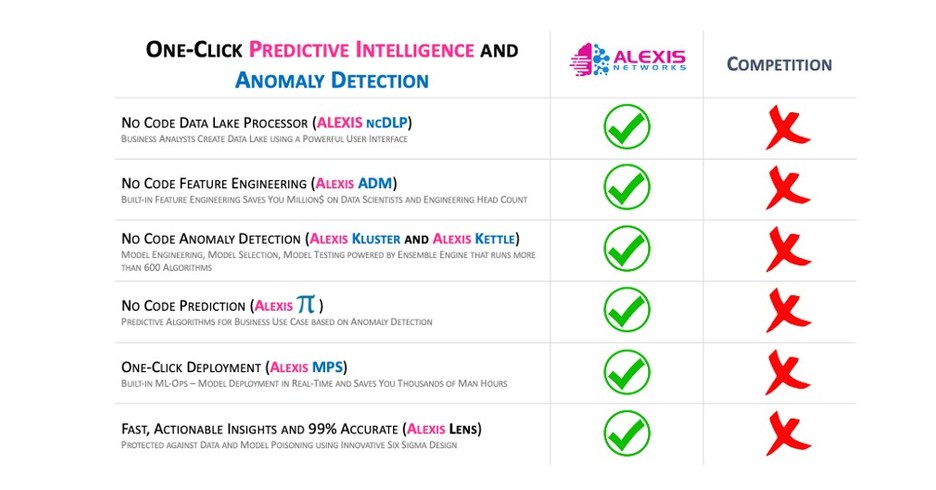 Alexis Networks, Inc. is the Sherlock Holmes of Anomaly Detection