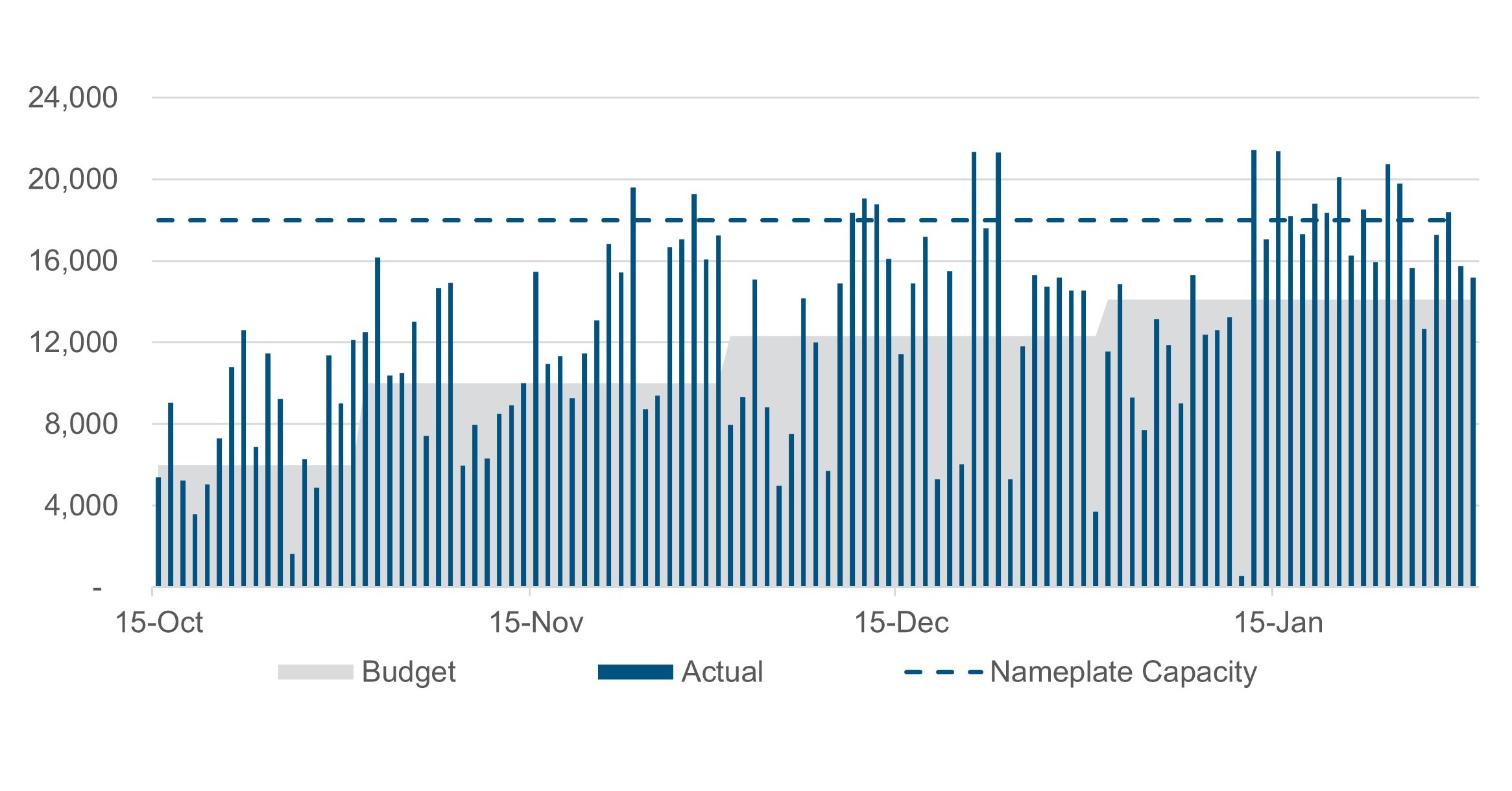 ORLA MINING RAMPING UP OPERATIONS TOWARDS COMMERCIAL PRODUCTION AT ...