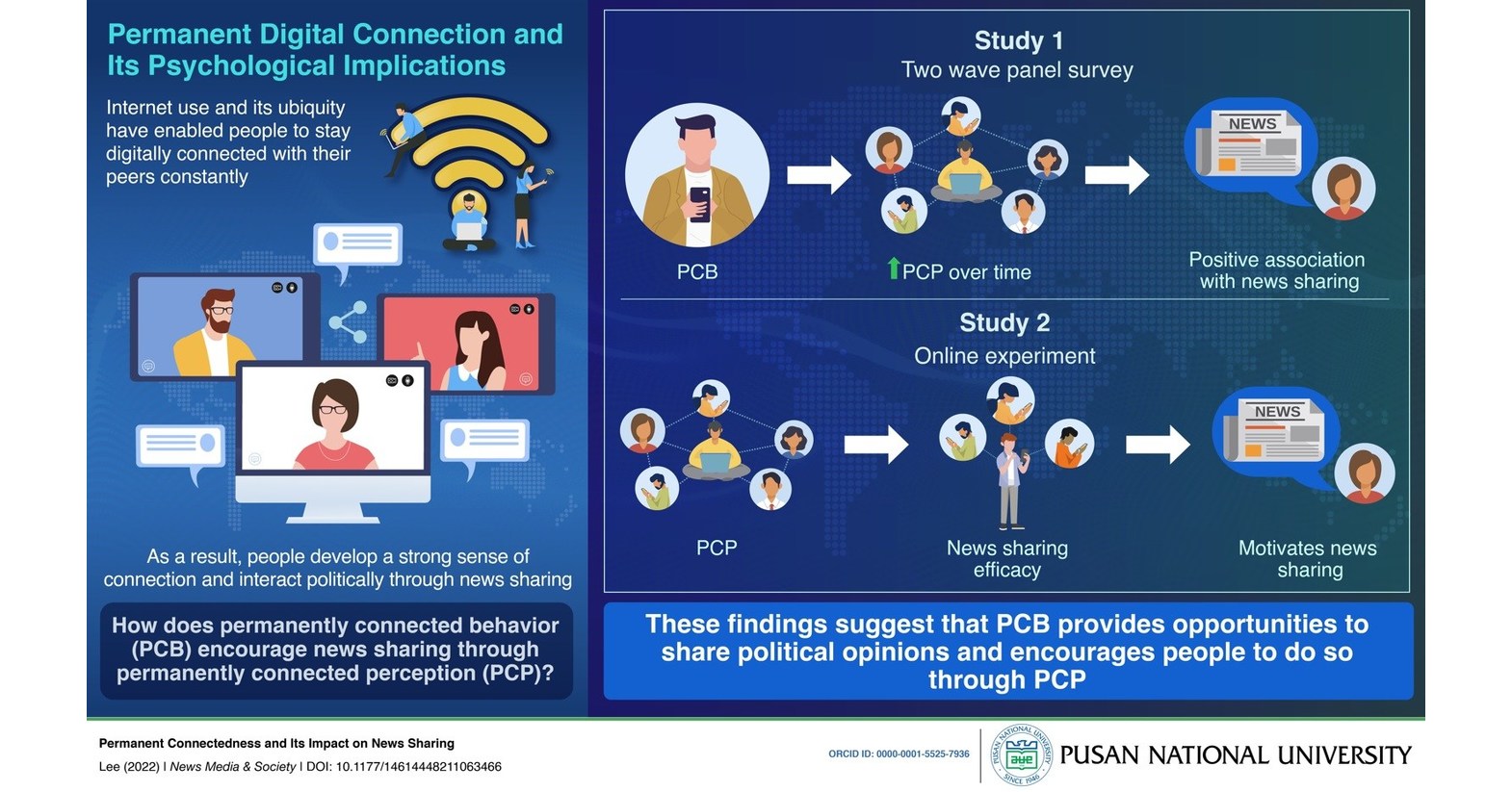 Permanent Digital Connectivity Encourages Political Behavior, Such as ...