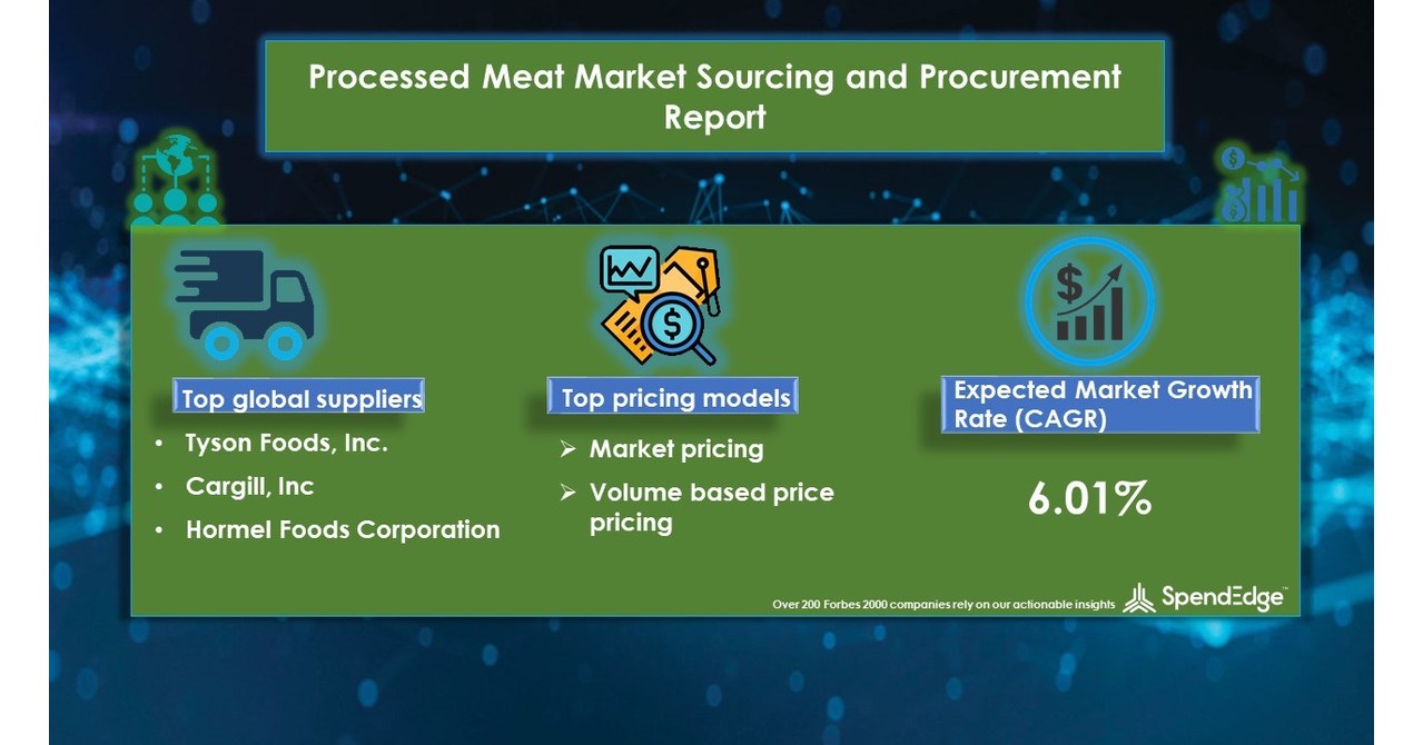 Global Processed Meat Sourcing and Procurement Report with Top ...