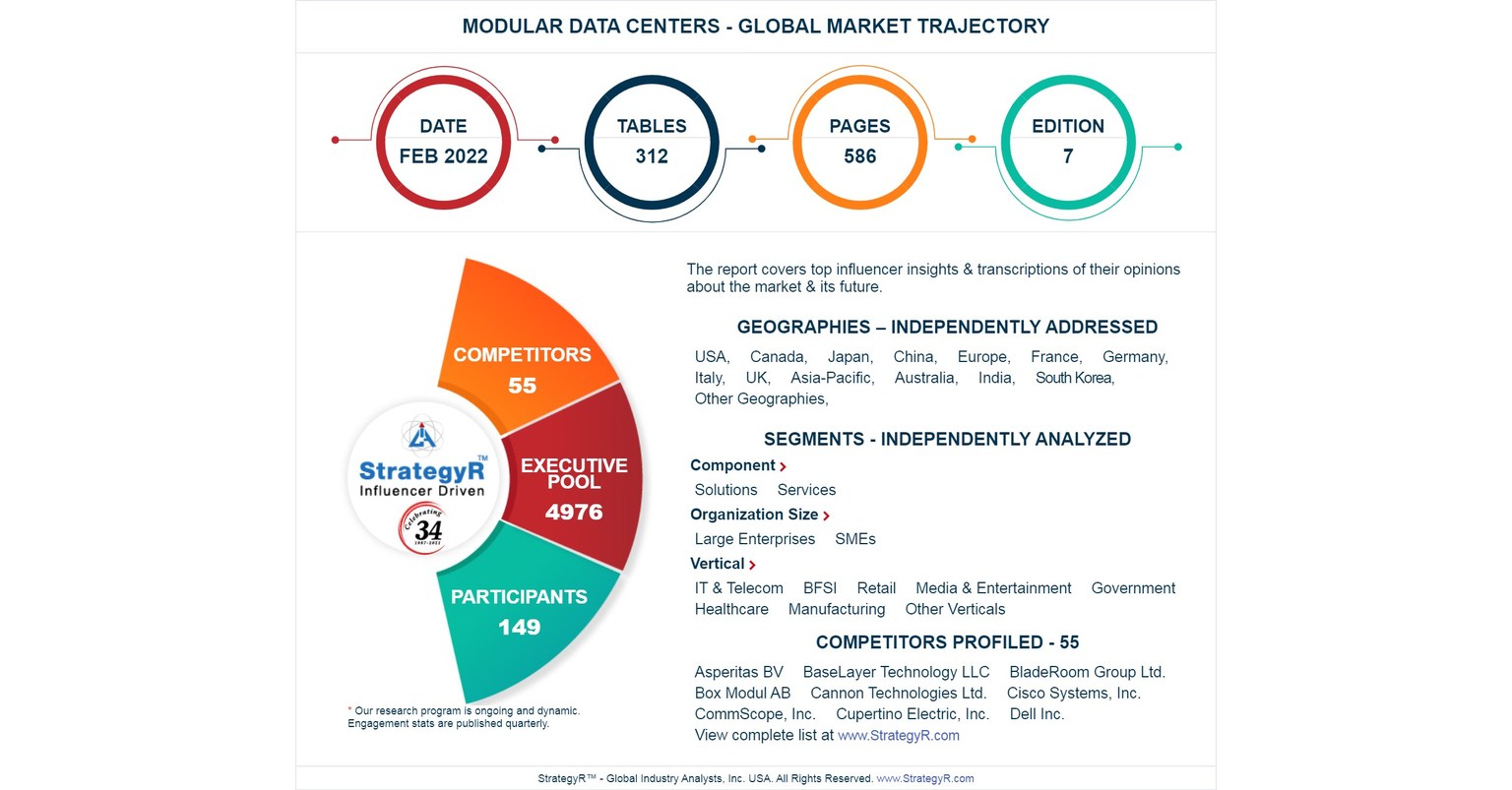 Infographics Data Explosion 2022