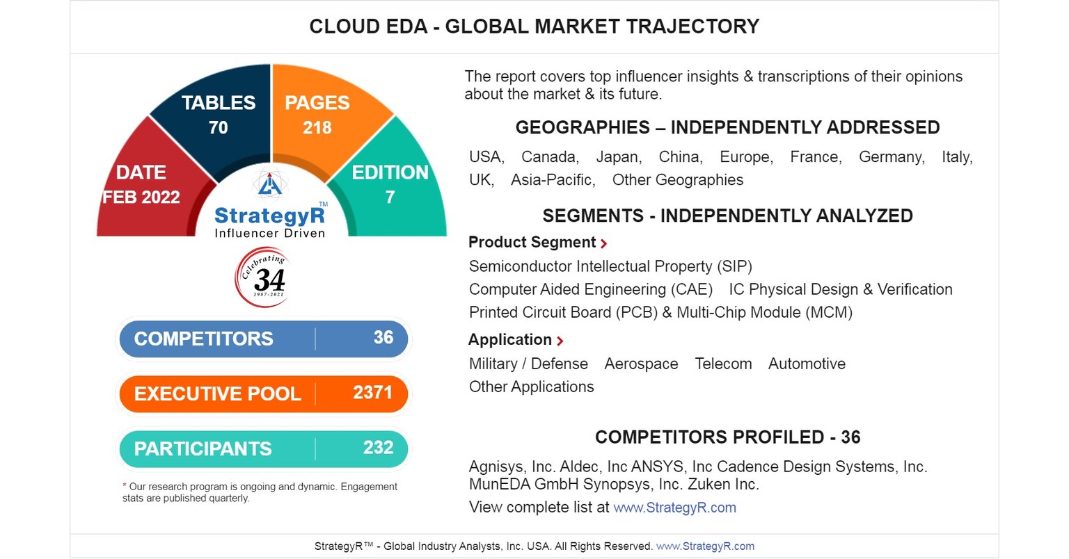 New Study from StrategyR Highlights a $9.1 Billion Global Market for ...