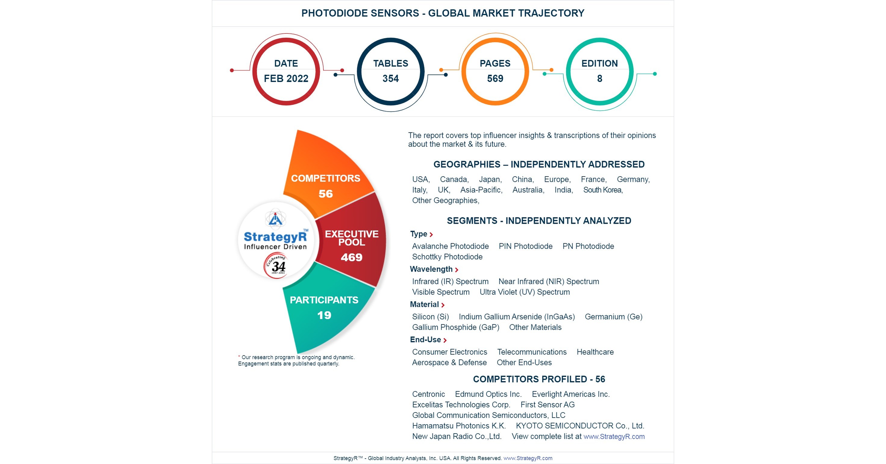 New Study from StrategyR Highlights a $1.3 Billion Global Market for ...