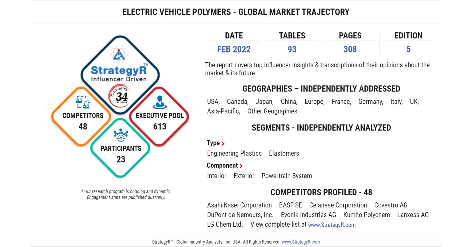 New Study From StrategyR Highlights A $27.3 Billion Global Market For ...