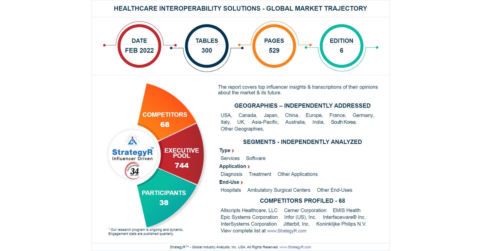 A $4.4 Billion Global Opportunity for Healthcare Interoperability ...