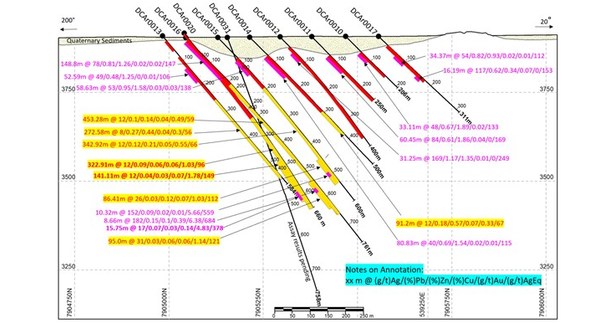 New Pacific intersects broad gold mineralization of 323 m interval ...