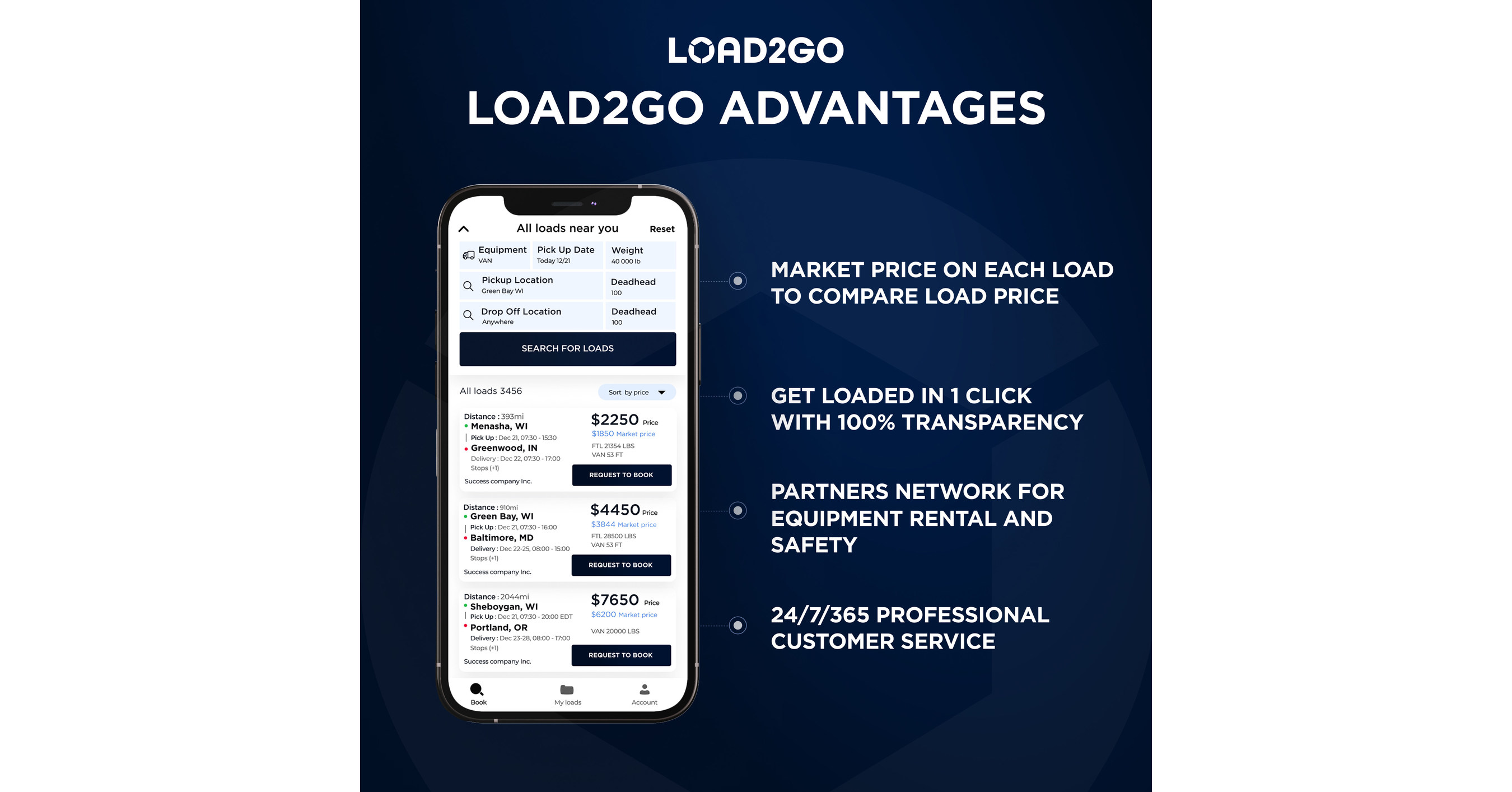 LOAD2GO - empowering truck drivers to become trucking companies