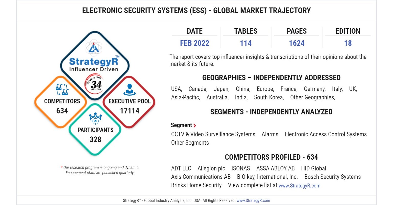 Global Industry Analysts Predicts The World Electronic Security Systems ...