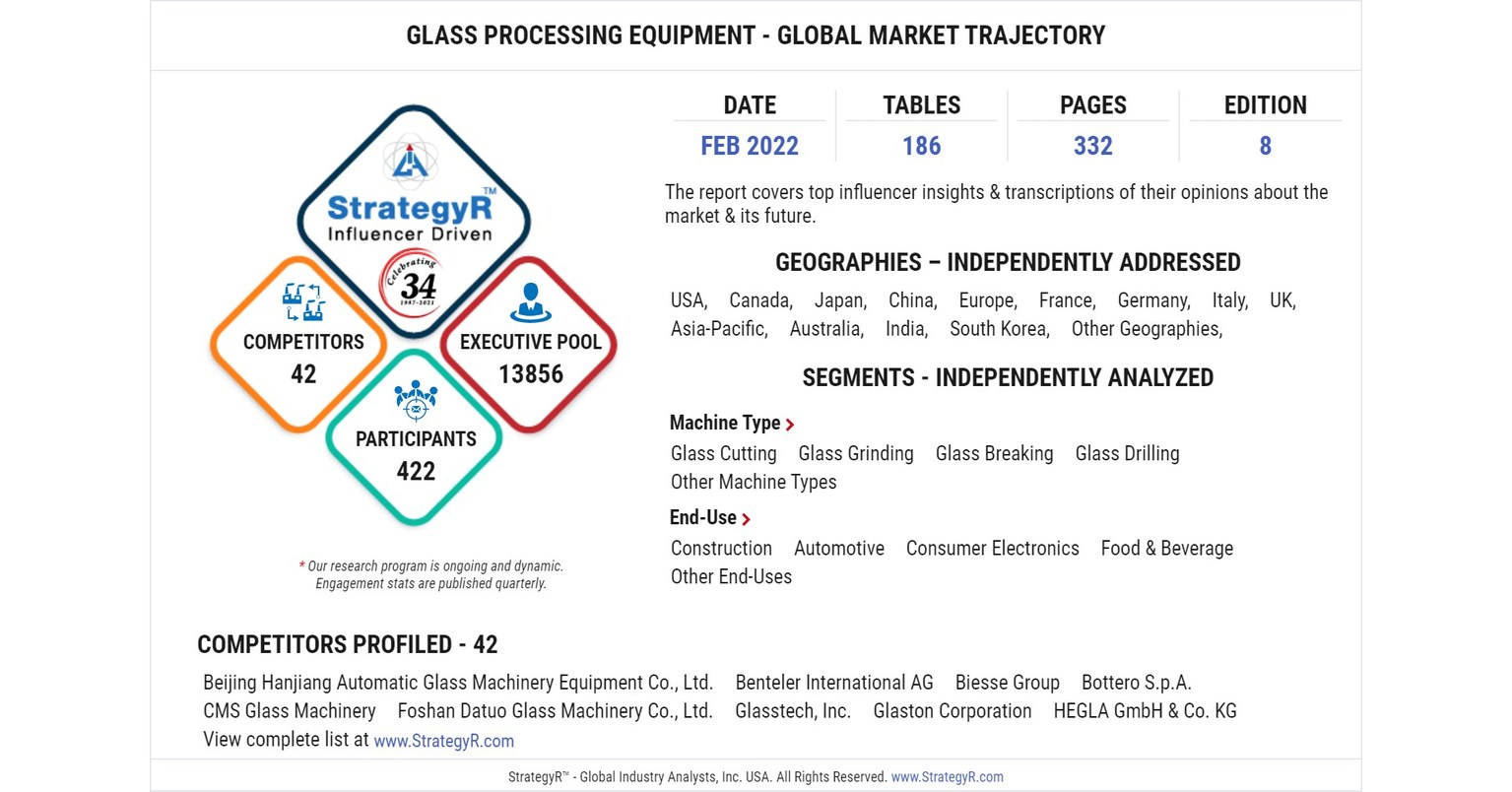 Global Glass Processing Equipment Market to Reach $2.1 Billion by 2026