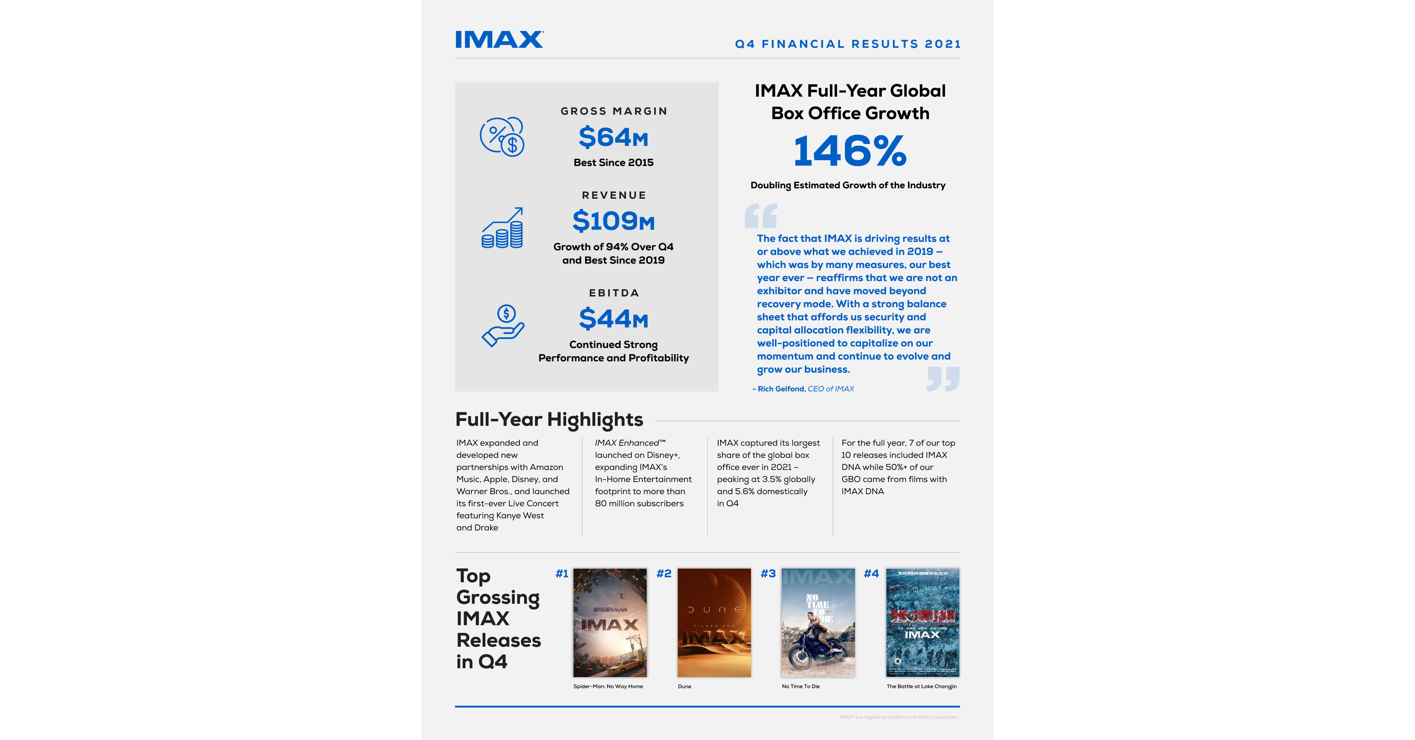 IMAX CORPORATION REPORTS Q4 AND FULL-YEAR 2021 RESULTS
