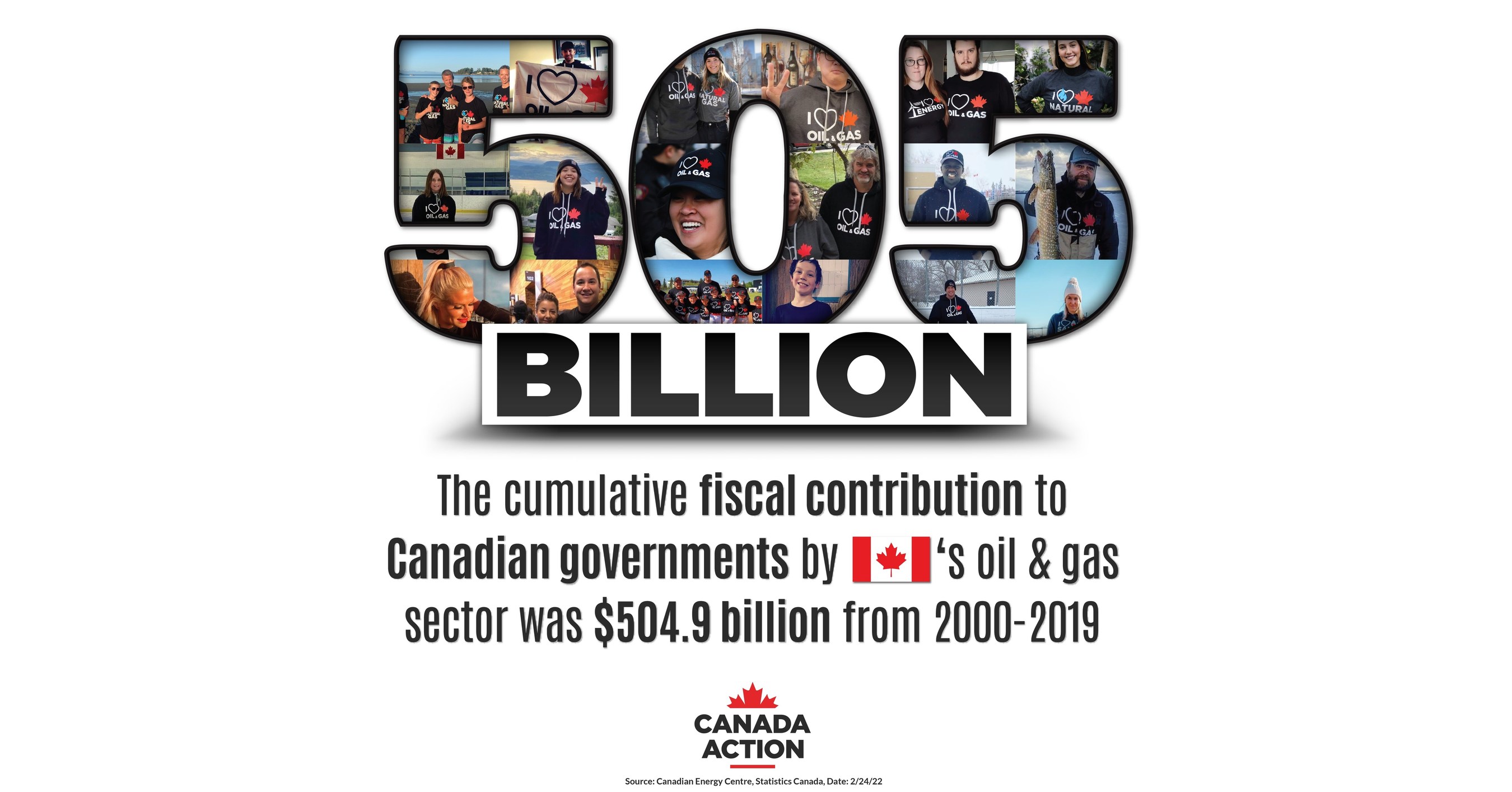 It's Time for the Oil & Gas Divestment Campaign to Drop its ...